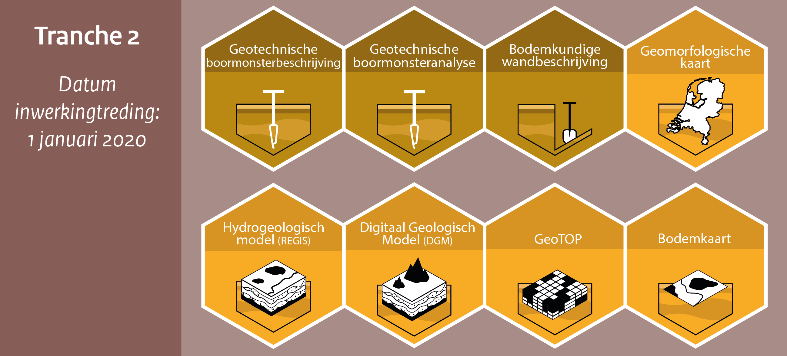Standaarden Tranche 2 vastgesteld - Basisregistratieondergrond
